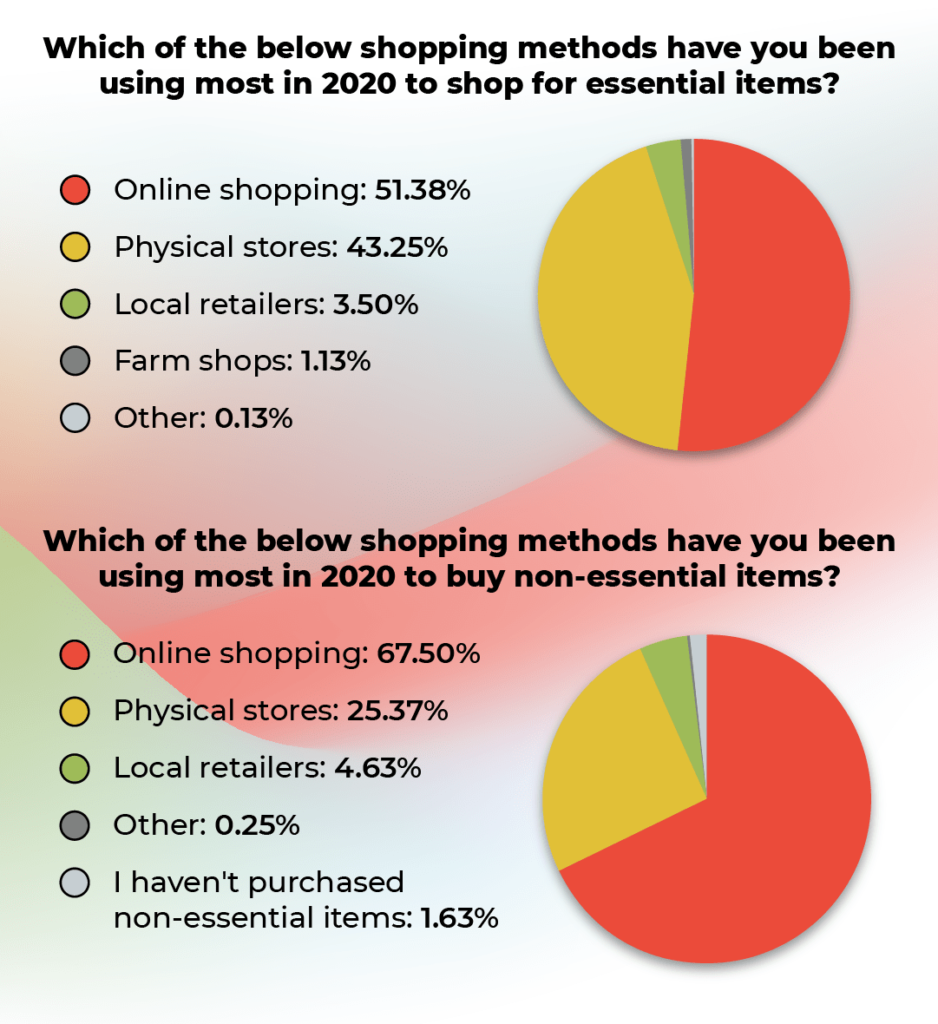 The Modern Recipe to Customer Success in the COVID-19 Era - CallCare