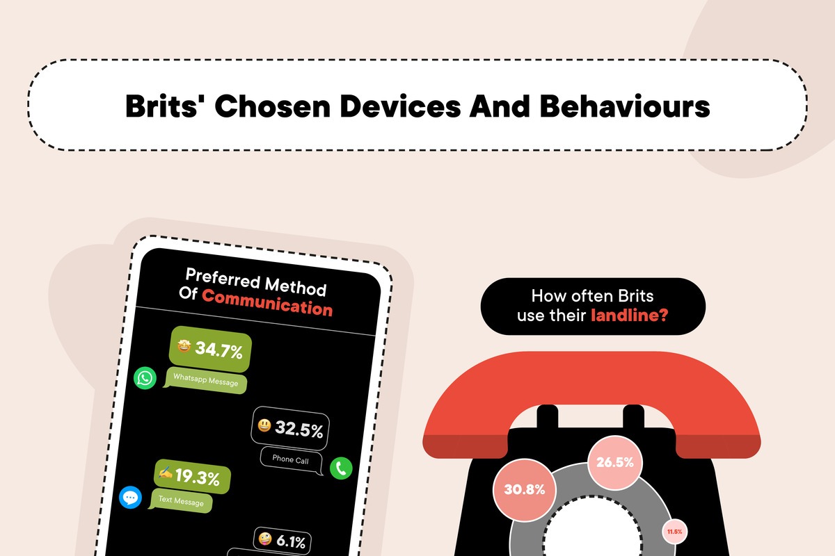 Evolution Of Communication Devices